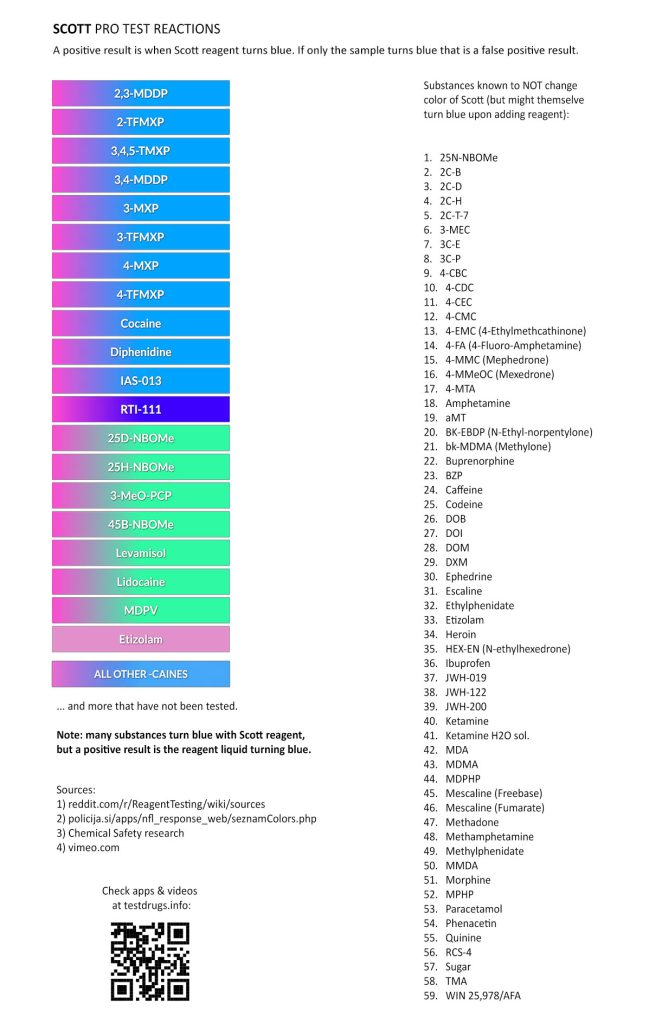 Scott Reagent Test Instructions — PRO Test